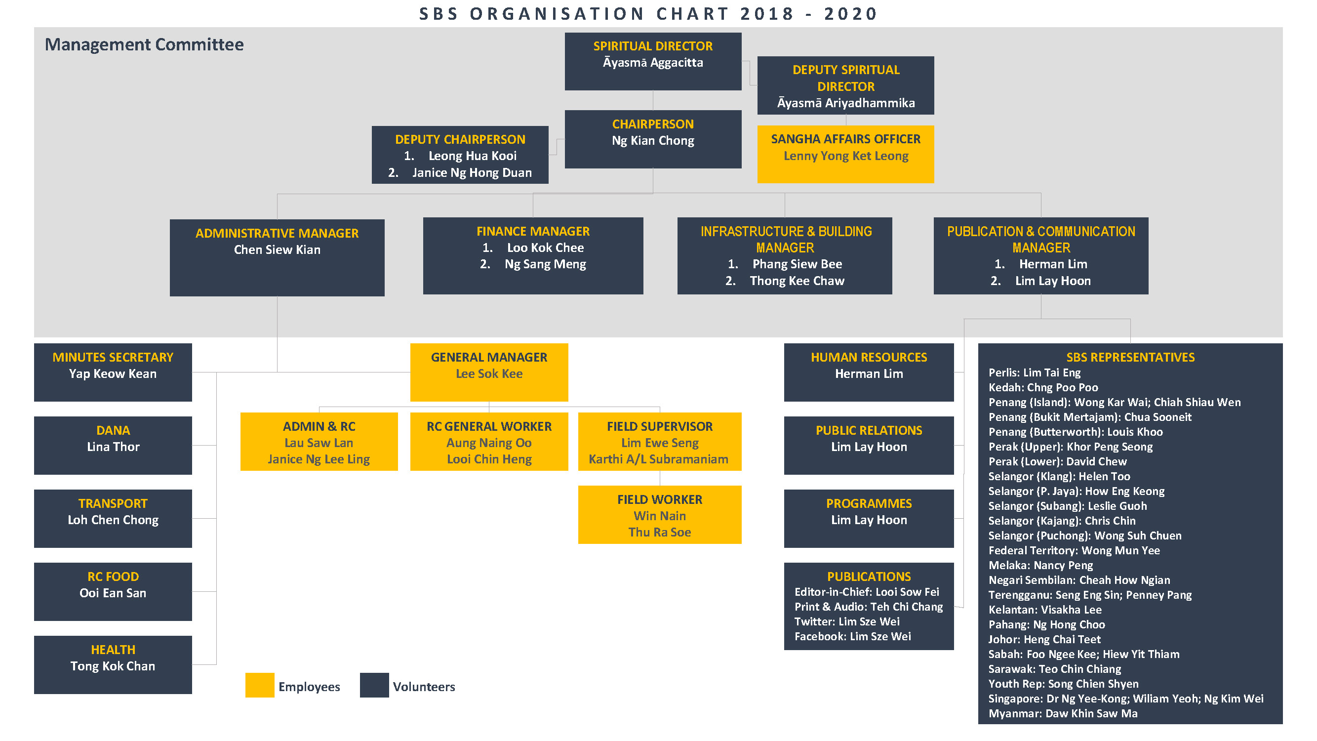 About | Sāsanārakkha Buddhist Sanctuary